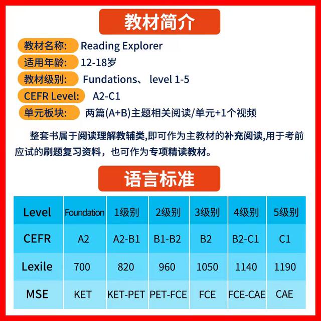 Original imported readingexplorer third edition F12345 level American ...