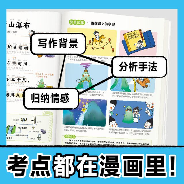 Dangdang genuine books 2024 new primary school students must memorize ...