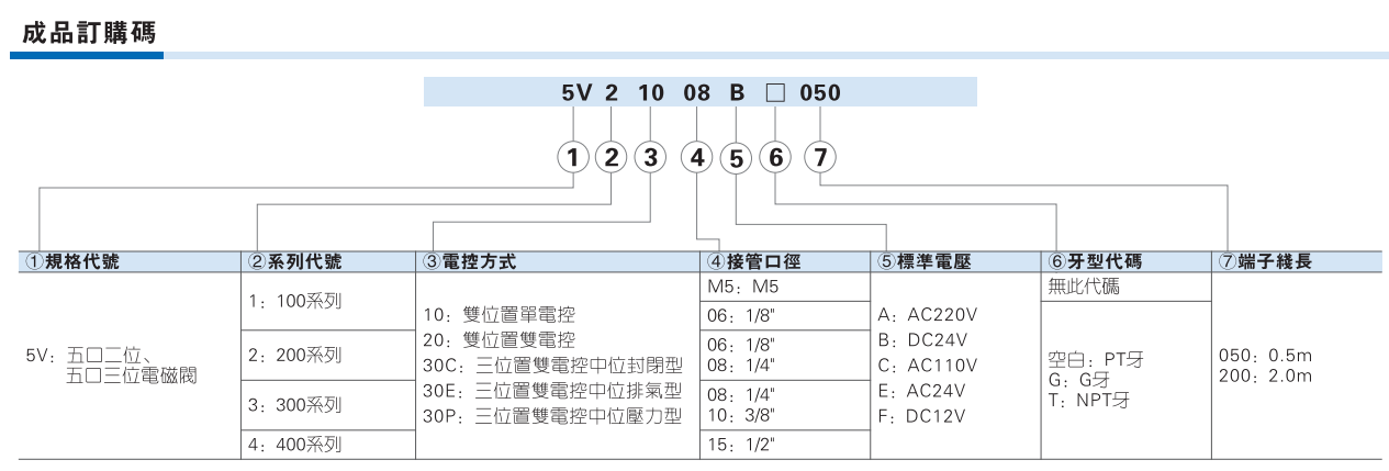 Original Adeke solenoid valve 5V110-06/5V210-08/5V310-10/5V410-15-050/200