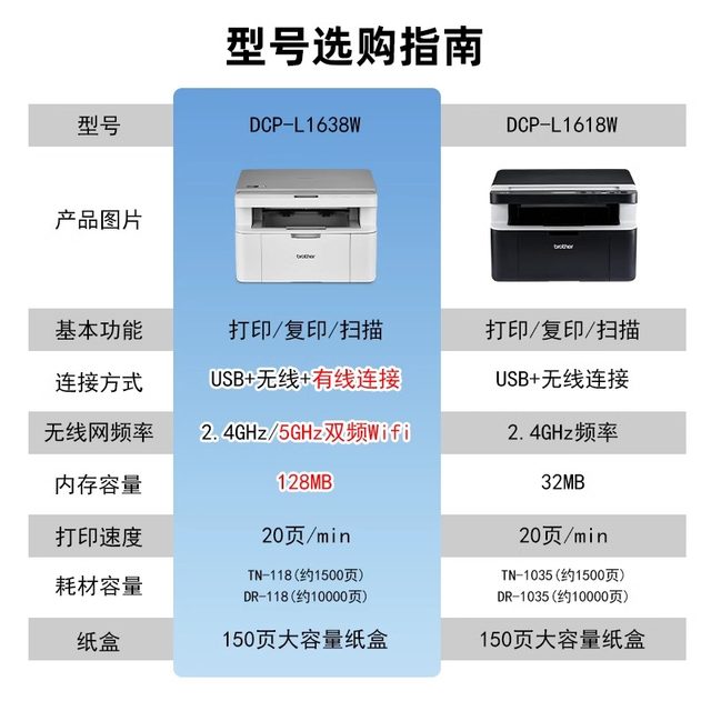 SF Express delivery brothers black and white laser printer DCP-L1638W ...