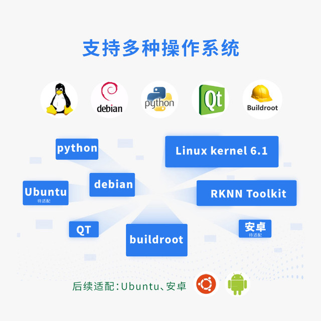 Milianke RK3588J Rockchip domestic industrial and commercial core board ...