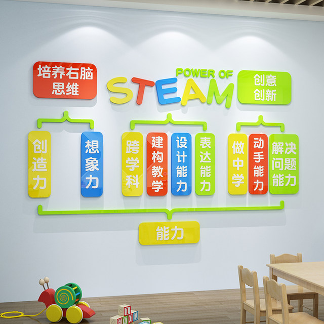 Robot stickers Lego classroom layout programming training institution ...
