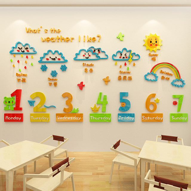 English classroom decoration ring creation early education wall ...