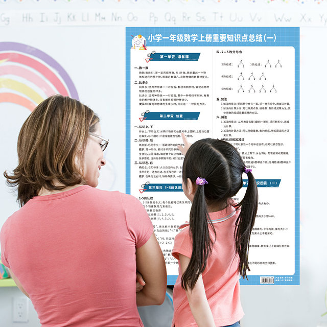 Primary school Chinese math and English knowledge wall chart first ...