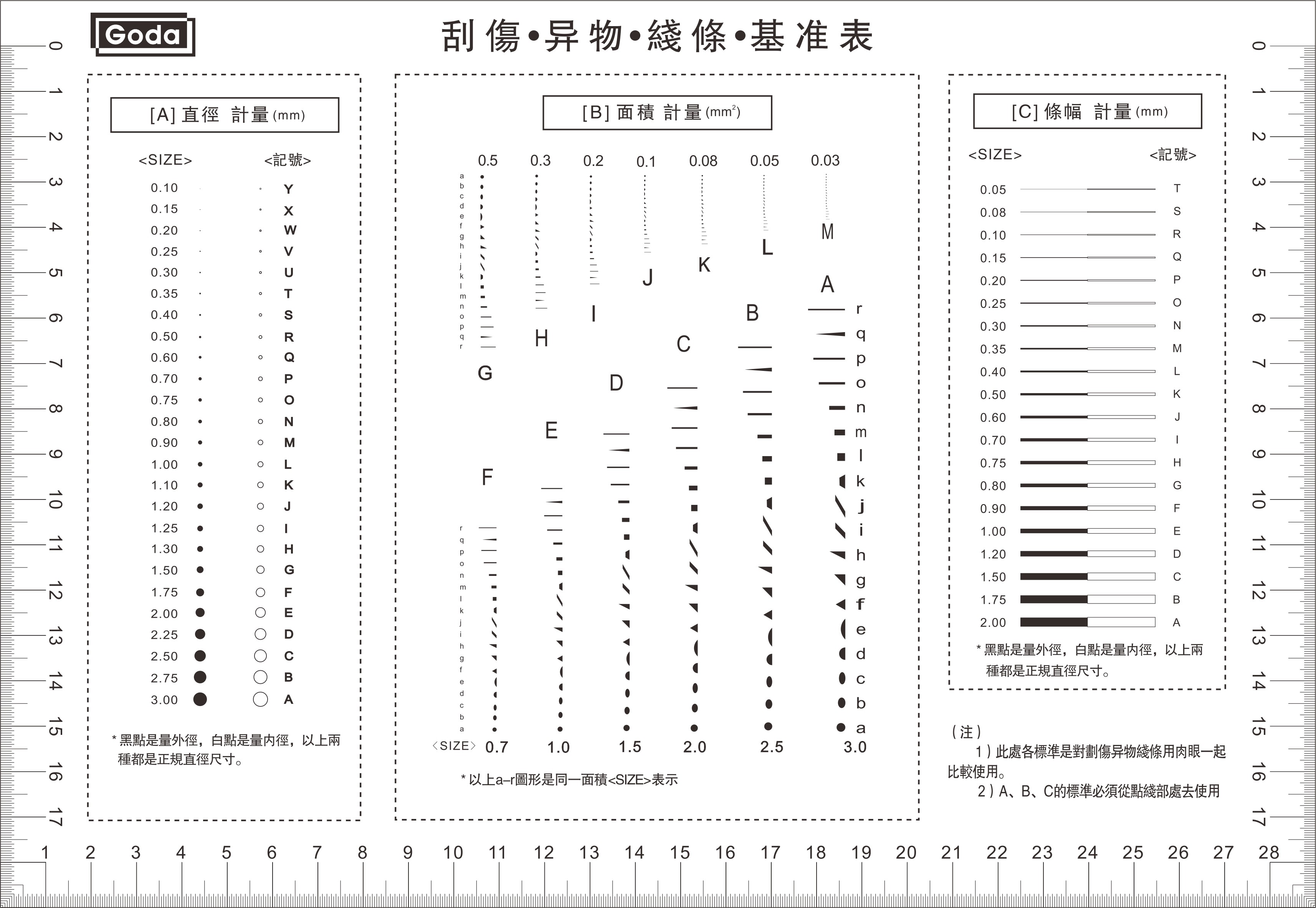 Goda Standard Dot Line Gauge Film - Appearance Inspection Card