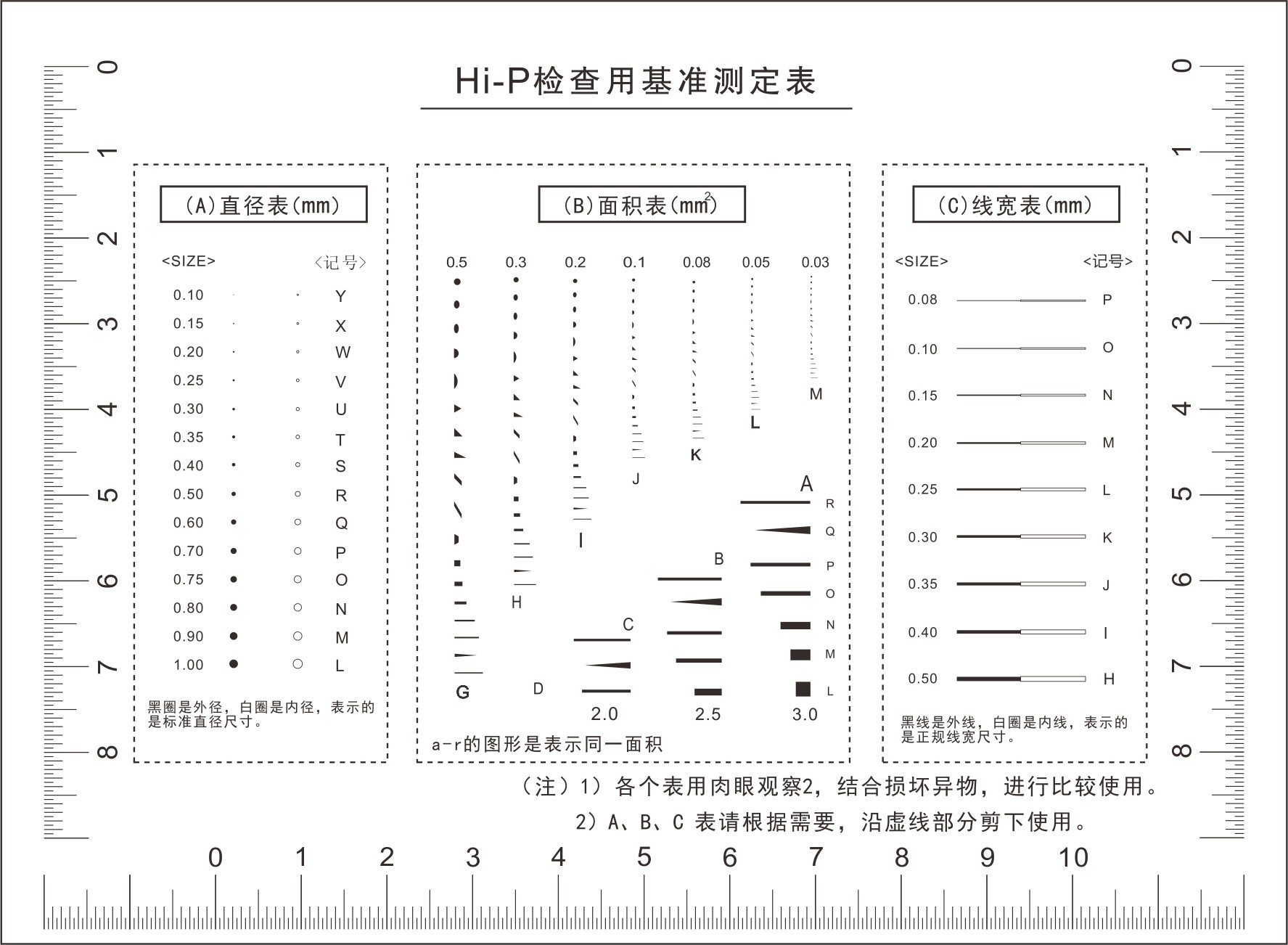 Goda Standard Dot Line Gauge Film - Appearance Inspection Card