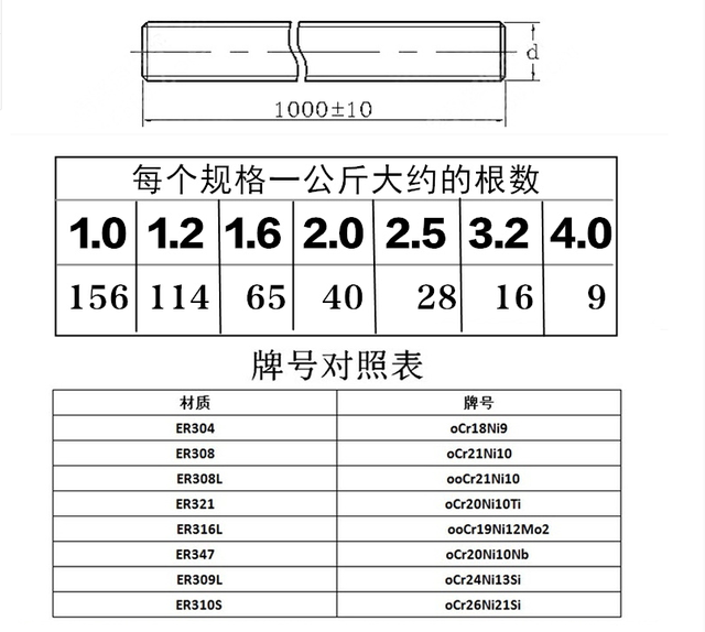 Dao Crown Stainless Steel Welding Welded Welding Weld Syrd/304/308/309 ...
