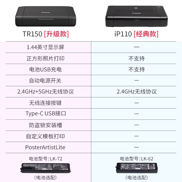 Portable portable printer Canon TR150 student home small office mini ...