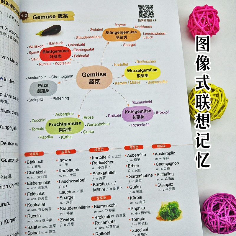 Mind Map Korean Word Book - Beginner Korean Vocabulary Textbook