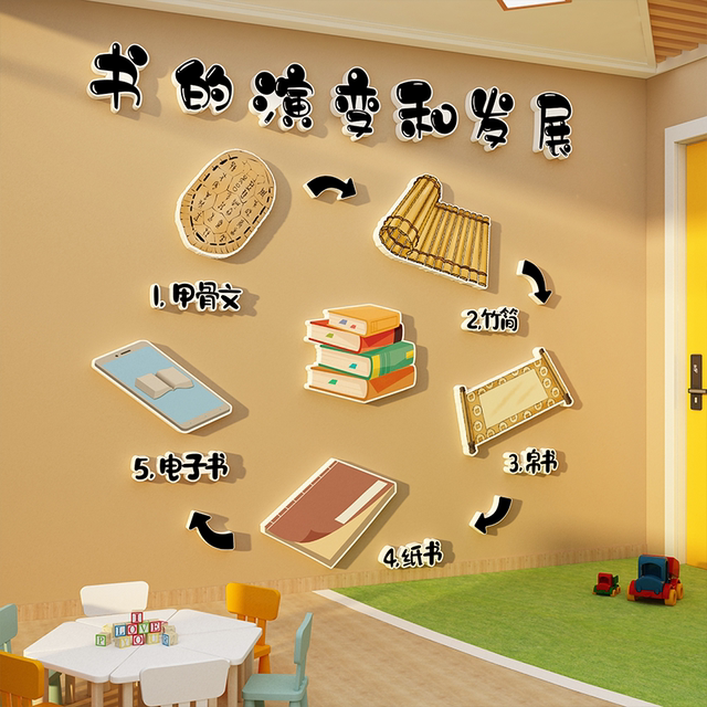Kindergarten Book Evolution Theme Products Wall Wall Decoration ...