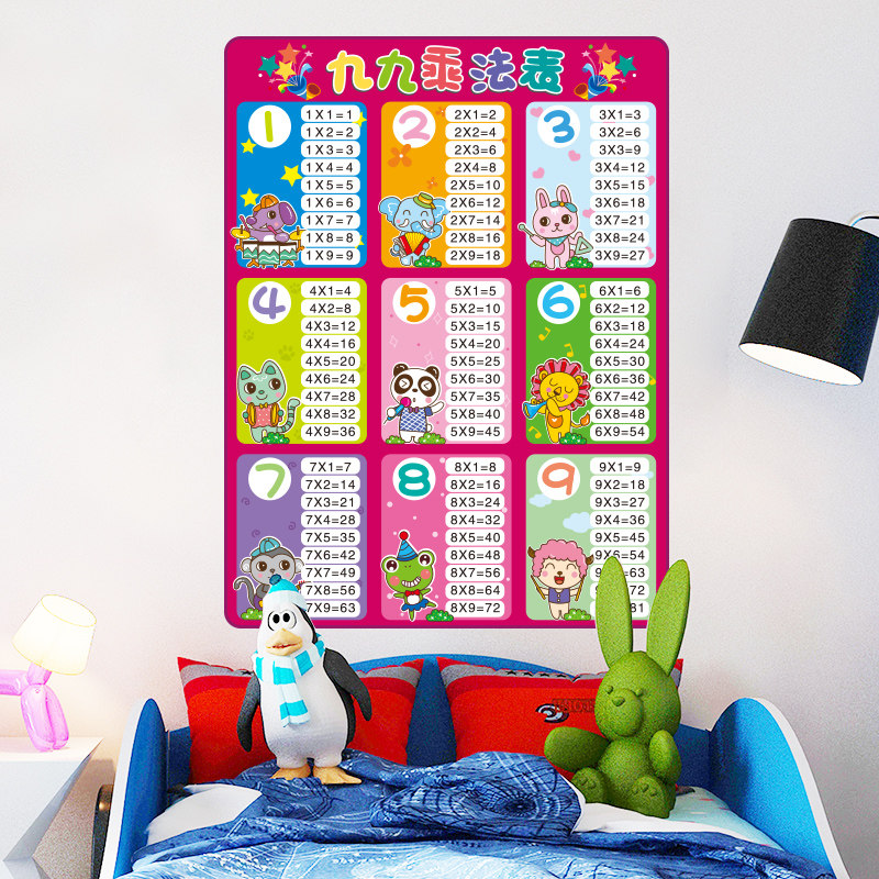 99 Multiplication Table Wall Sticker - Children's Learning Chart