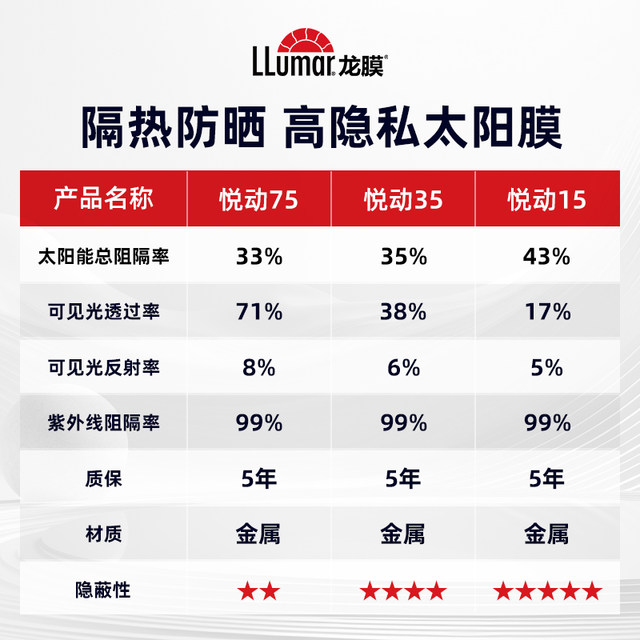 Lomao car film, whole car insulation film, sun protection solar film ...