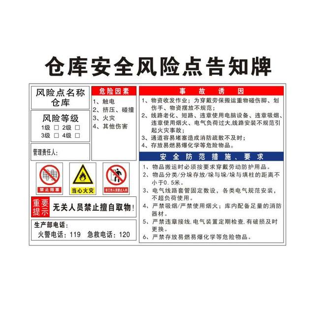 Warehouse security risk point Inform the card card hazard sources ...
