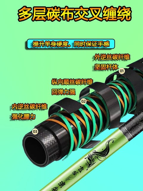 Winter fishing black pit flying knock rod ultra-light fishing rod ...