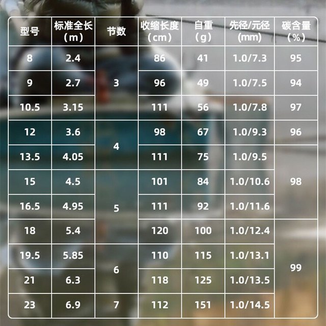 2023 Dayiwa HERAV parallel rod Dawa fishing rod plug-in rod hard-type ...