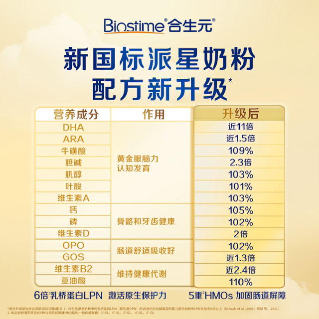 Biostime Paixing New National Standard Infant Formula Milk Powder 3 ...