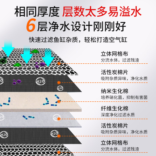 Sensen multi-layer filter cotton fish tank high-density sponge ...