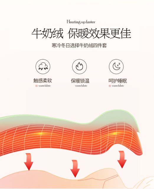 Winter Thickened Milk Fleece Four-Piece Set Double-Side Coral Flannel ...