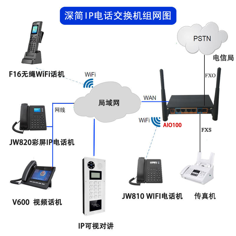 Aio100 ip تبديل الهاتف ippbx لوحة التبديل التلقائية 1 الخط الخارجي 32 ...