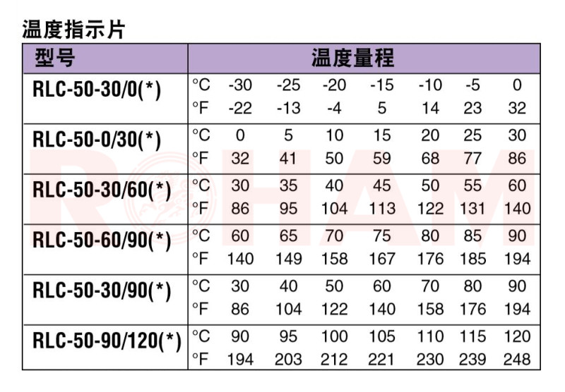 Reversible temperature indicator sheet 7 cells multi-temperature LCD ...
