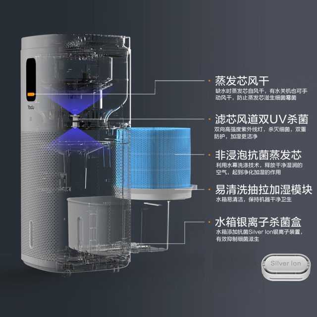 YADU Yadu, no fog and cold evaporate air humidifier home bedroom large fog, intelligent ...