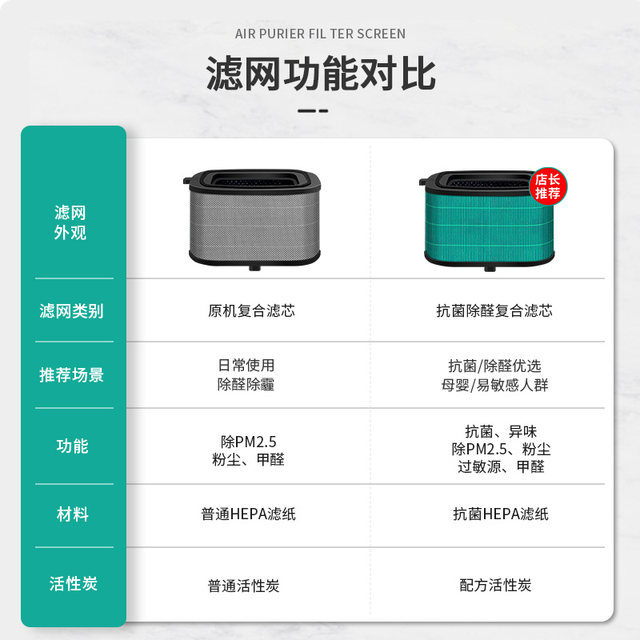 Jian Ting adapts to Honeywell air purifier KJ800F-P22BWG filter H-PRO ...