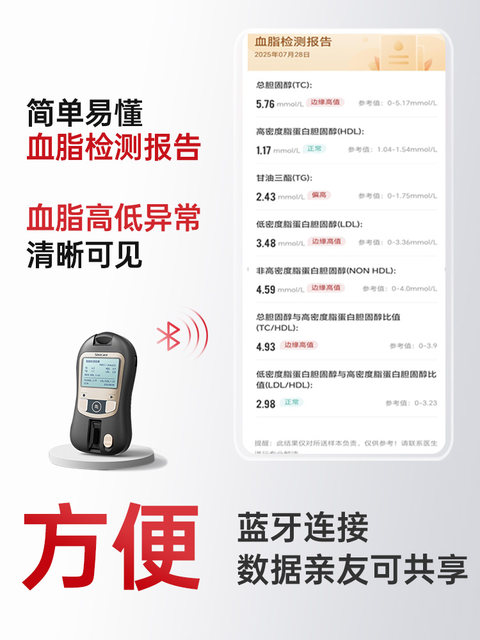 Sannuo Zangnuo Blood Lipid and Blood Glucose Tester for Home Use ...