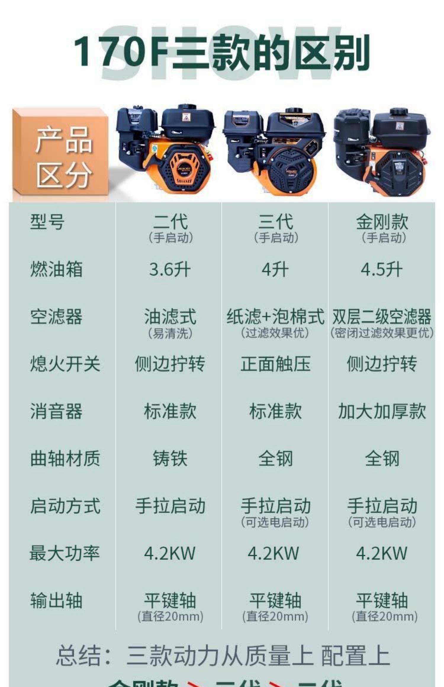 Aerospace Bashan 170F gasoline engine four-stroke 190f small micro ...