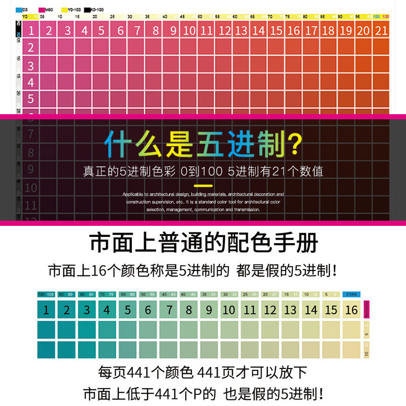 CMYK Color Card - Four-Color Matching Guide