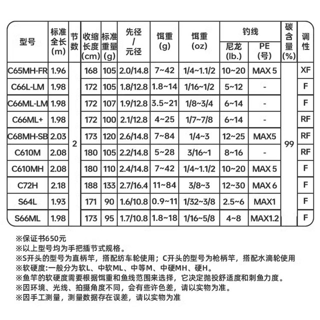 DAIWA Dayiwa 24 SWAGGER Frog King Rod Portable Travel Multi-section Rod with Curved Mouth Long ...