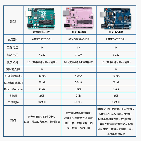 บอร์ดพัฒนา Arduino Uno R3 - เซ็นเซอร์การเรียนรู้ Iot, บอร์ดควบคุมหลัก ...