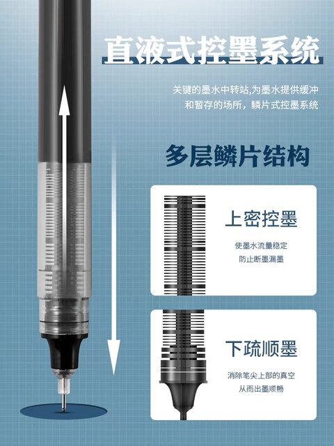 Straight liquid quick-drying black neutral brush writing pen student ...