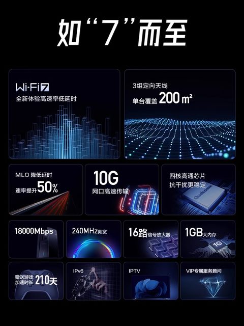 H3C/New H3C BE18000 Gigabit Router WiFi7 home wireless wall penetration ...
