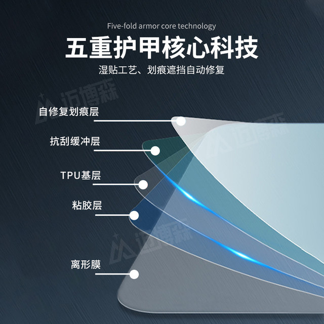 Applicable to N90C/F90/M95C instrument screen protection film NZ/FZ MIX/F30CN80/C90 accessories