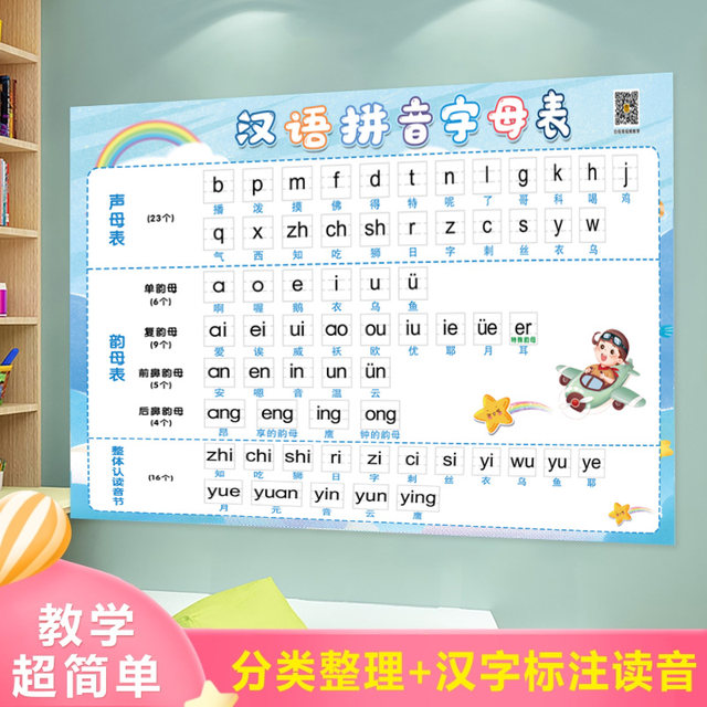 Chinese pinyin alphabet wall chart wall stickers young consonants ...