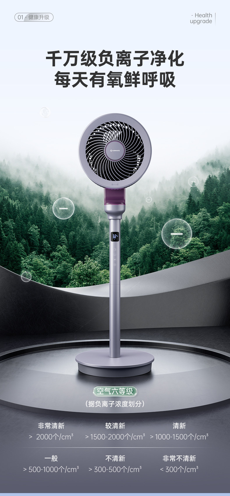 Inteligentný ventilátor na čistenie cirkulácie vzduchu airmate swan pro | Airmate