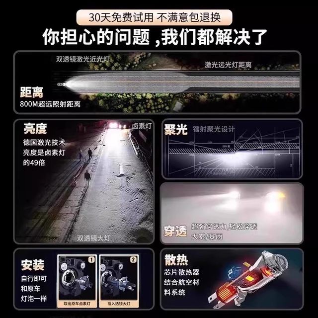 Car LED laser headlight with lens modified high and low beam integrated ...