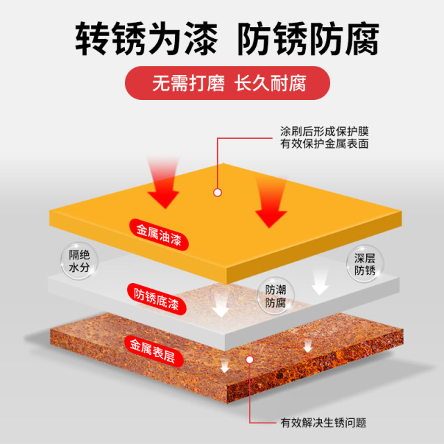 Water-based metal paint anti-rust paint railing iron door paint ...