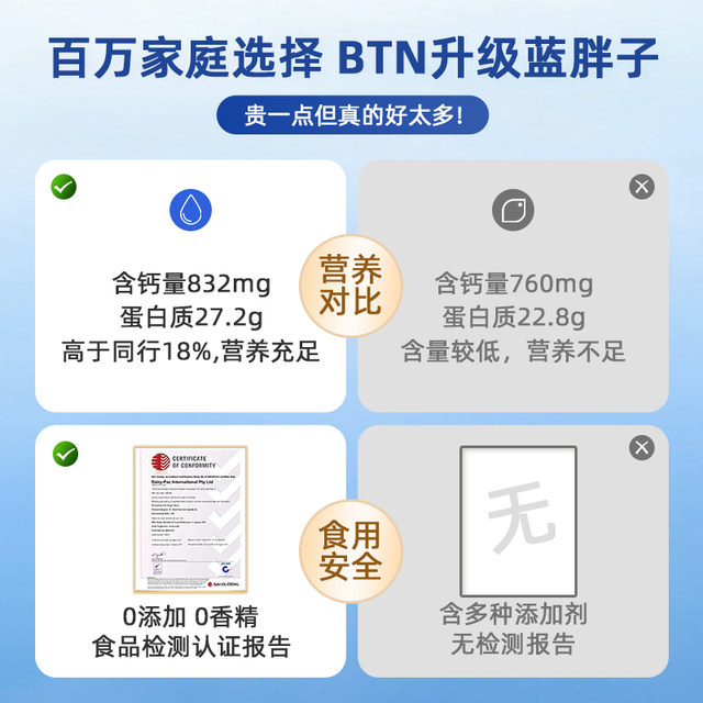 Blue Fatty milk powder skimmed sucrose-free high calcium full-fat ...