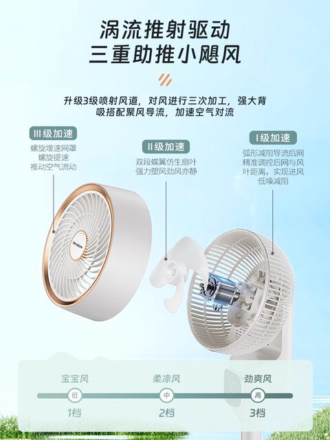 Germany's BOC Air Circular Fan Furnishing Insert Fan Fan Office Silent ...