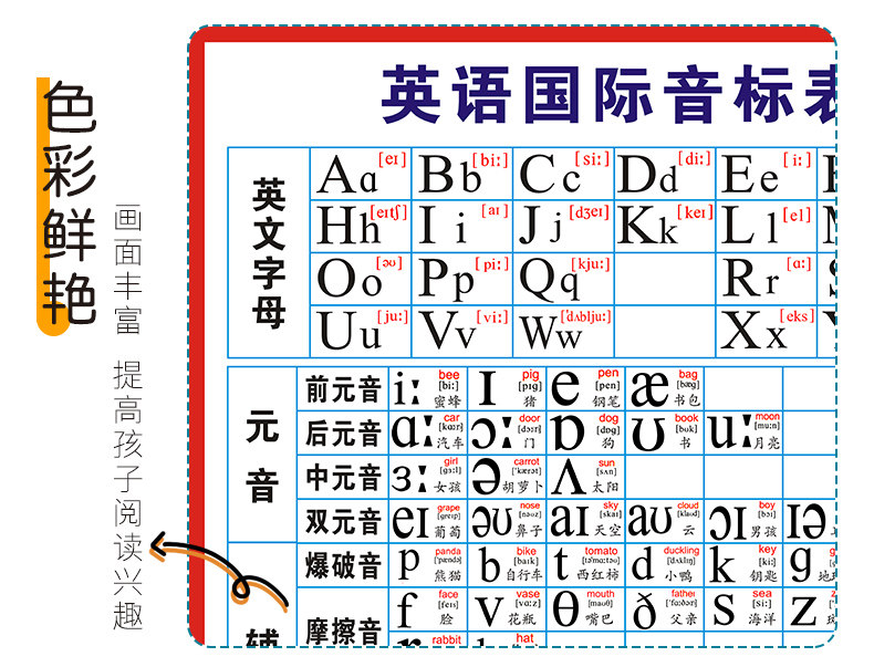 Phonetic Symbols Chart - 48 International Symbols - Educational Wall Poster