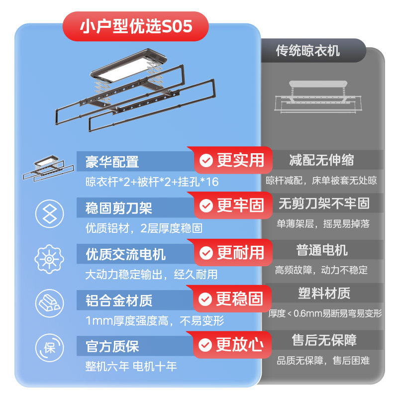 Midea Smart Electric Clothes Drying Rack - Remote Control, Telescopic ...