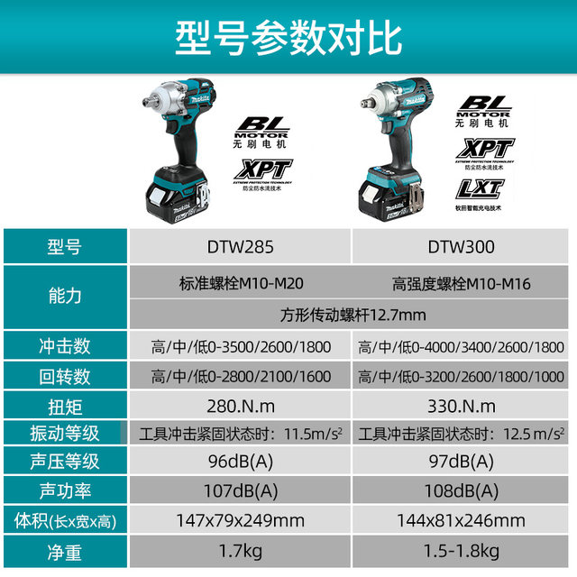 Japan Makita rechargeable impact wrench DTW300 brushless DTW285Z auto ...