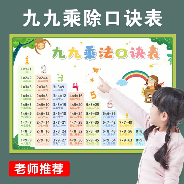 Second grade 99 mathematics primary school students' multiplication ...