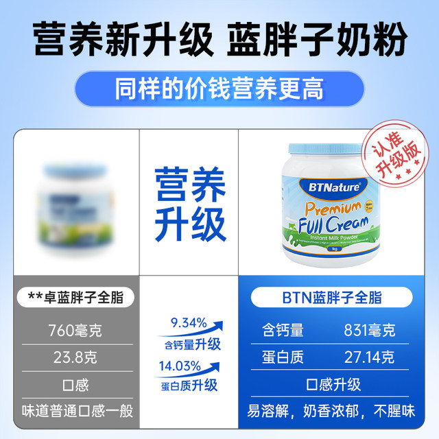 Imported blue fat milk powder full-fat high calcium adult ladies middle ...