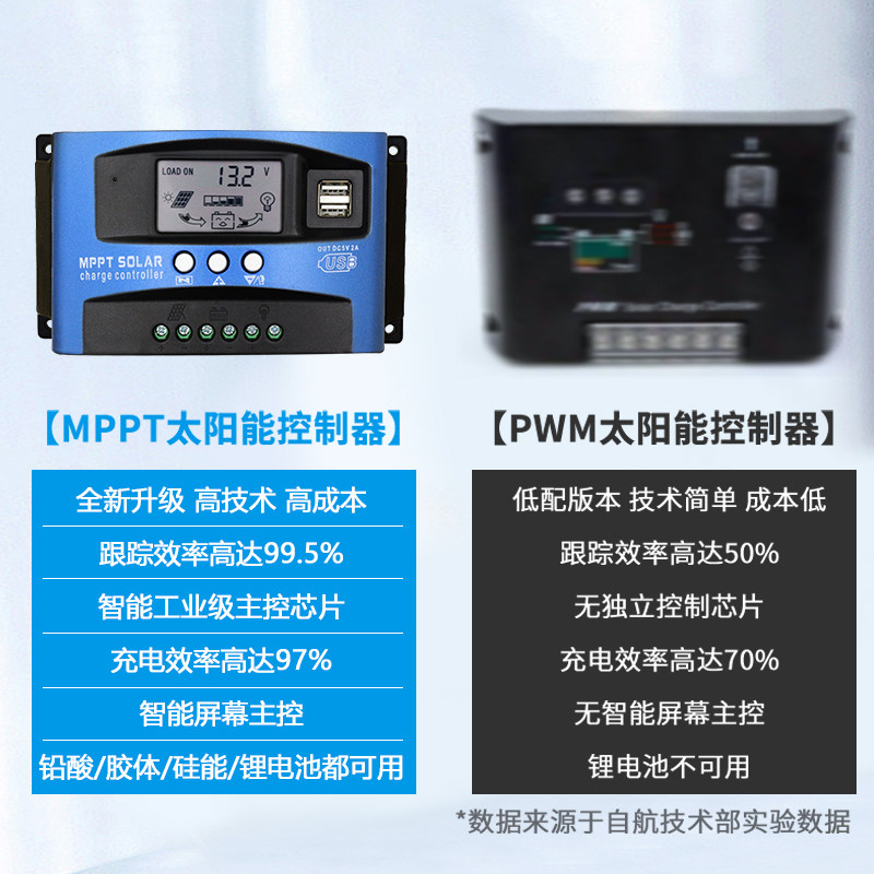 Zihang MPPT Соларен Контролер за Зареждане 12V/24V - Универсален ...