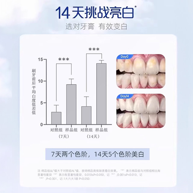 RO toothpaste original imported multi-effect whitening, antibacterial ...