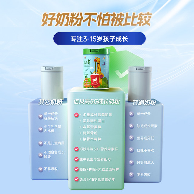 Nanshan Beihui Beibei Gao Children's Growth Milk Powder Lysine High Calcium 3-15 Years Old ...