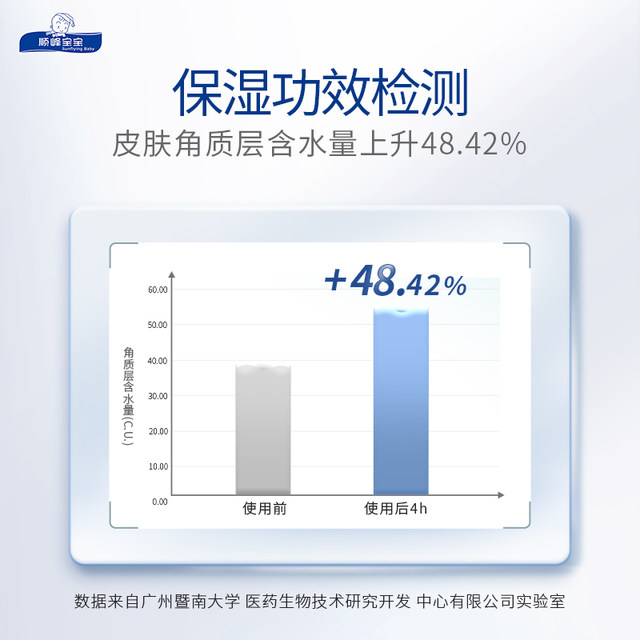 999 Shunfeng Baby Children's Moisturizing Essence Milk Four Seasons Newborn Baby Moisturizing ...