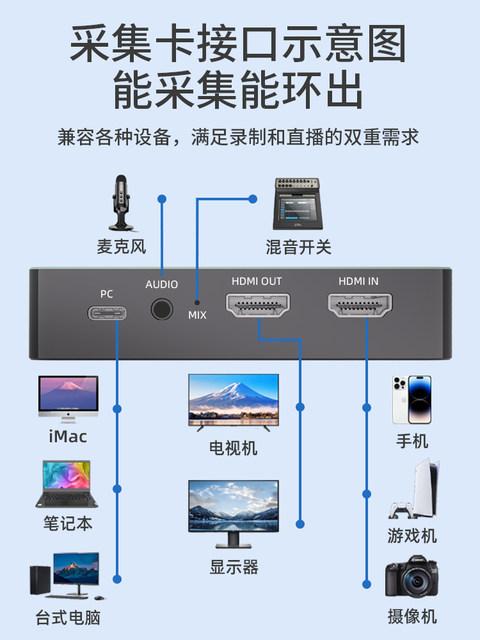 Digital Charm VC10Pro 4K HD HDMI video collection card live camera ...